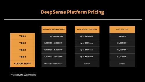 DeepSense – XAI – Zighra
