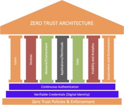 Continuous MFA powered by Explainable AI & the Zero Trust Journey – Zighra