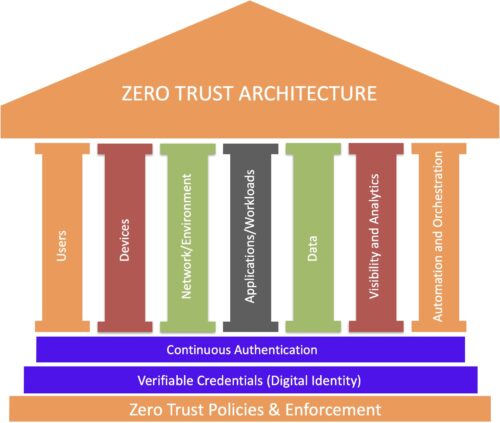 Continuous MFA powered by Explainable AI & the Zero Trust Journey – Zighra